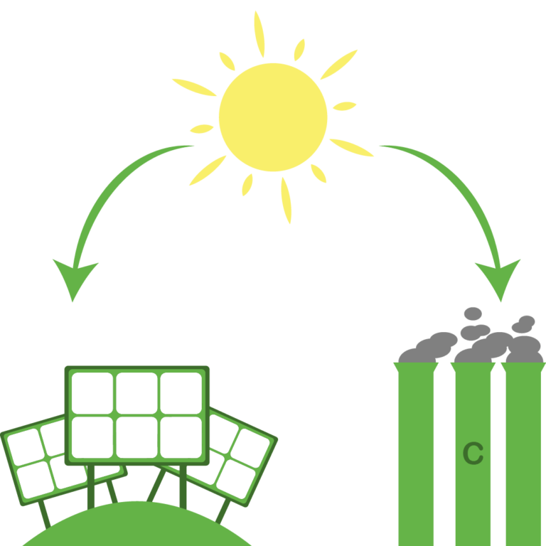 El Clima: [Concepto, Tipos, Elementos y Microclimas]