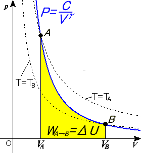 Adiabático: [Concepto, Características y Funcionamiento]