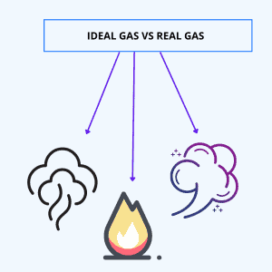 Ideal Gas vs Real Gas: Differences and Concept